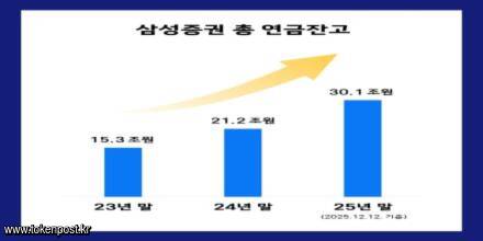 삼성증권 연금 자산 30조 돌파… 중장년 ETF 투자 급증