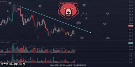 카르다노(ADA), 기술적 하락 신호에 0.23달러까지 후퇴 가능성 급부상