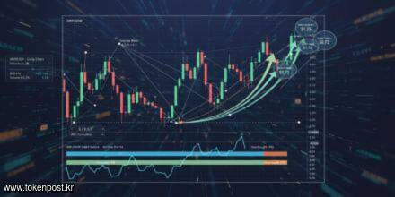 XRP, 약세장 속 상승 시동…기술적 분석 '5파 랠리' 가능성 제기