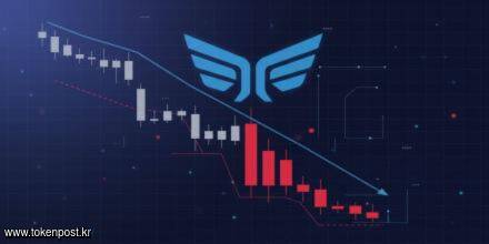 카르다노(ADA), MACD 약세 교차…과거 81% 폭락 전조와 유사