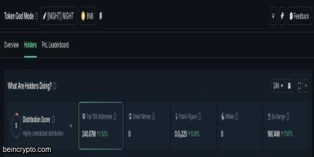Midnight (NIGHT) Price is Plummeting — But Big Holders Are Still Buying