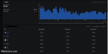 Solana DEXes Just Out-Traded Binance: What It Means for You