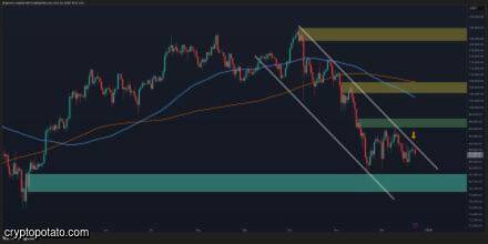 Bitcoin Price Analysis: What’s the Most Likely BTC Scenario Over Christmas?
