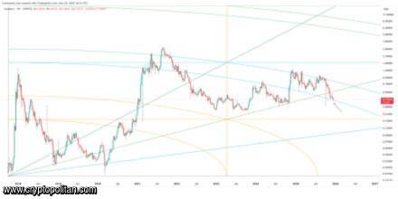 Will Cardano (ADA) Recover Its 2021 Glory or Is This $0.035 Token The Best Cryptocurrency To Invest In Instead?