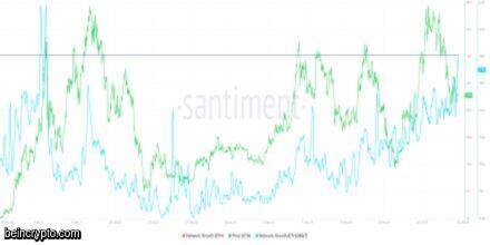 Ethereum Nears $3,000 as Bitmine Expands Holdings to 4 Million ETH