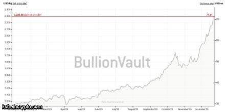 연말에 치고 나가는 은…내년에도 금·비트코인 앞설까