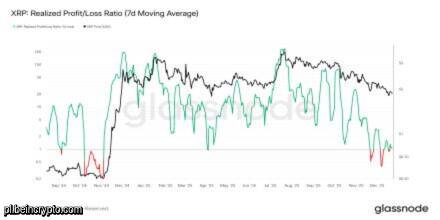 Czy XRP zakończy 2025 rok ze stratą? Koniec 2-letniej passy
