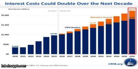 미국 국채 이자 1조달러 시대…스테이블코인 입김 강해질까