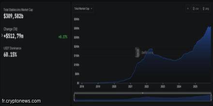 Stablecoins à 310 milliards de dollars : 2026, le bullrun des stablecoins institutionnels ?