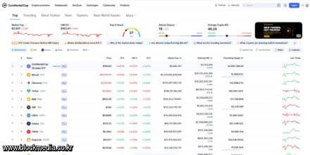 [뉴욕코인시황/마감]‘공포’ 속 디지털자산 혼조… ADA 2%대 하락·ETH 강세 지속