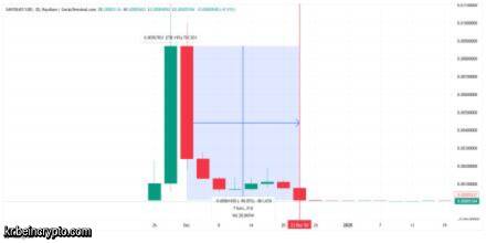 2025년, 특히 피해야 할 크리스마스 테마 코인 Top3