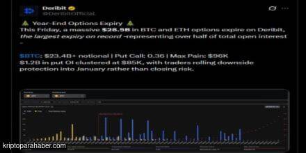 Bitcoin için tarihin en büyük opsiyon vade sonu: Cuma günü kritik, yatırımcı nasıl pozisyon almalı?
