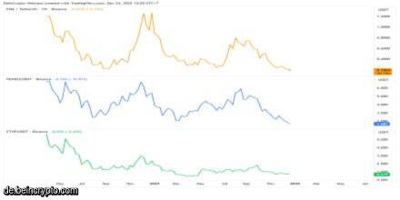 Arthur Hayes verkauft über 1.800 ETH – Portfolio setzt jetzt auf Stablecoins