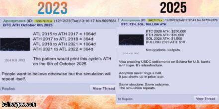 4chan Trader Who Nailed Bitcoin’s October All-Time High Calls $250,000 in 2026