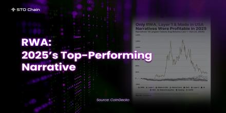 RWA is 2025’s Top Performing Narrative (CoinGecko)