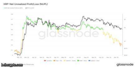XRP ETFs Post Inflows For 7 Consecutive Weeks – Why Price Still Struggles