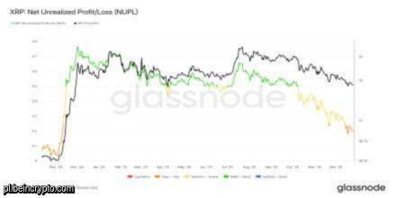 ETF-y na XRP odnotowują napływy przez 7 kolejnych tygodni – co z ceną?