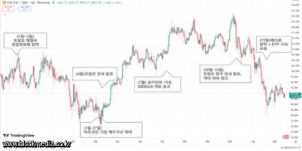 [2025 리캡] 비트코인, 제도권 편입과 손바꿈의 해