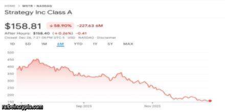 Почему падение MicroStrategy может стать черным лебедем для рынка крипты в 2026 году