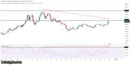 Will Zcash Price Pullback or Continue Its Rally Towards $600?