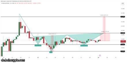 Pi-Coin-Kursausbruch reicht nicht: Dieses Level entscheidet, ob es jetzt bullisch wird