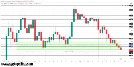 Ripple (XRP) Could Stay Stuck As This Top Cheap Crypto Shows Huge Growth