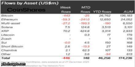 Prognoza ceny XRP w 2026 roku: Konsolidacja czy krach? Instytucje vs długoterminowi
