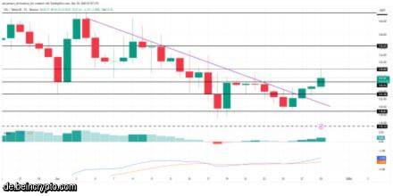 3 Altcoins, die du in der ersten Woche 2026 im Blick haben solltest