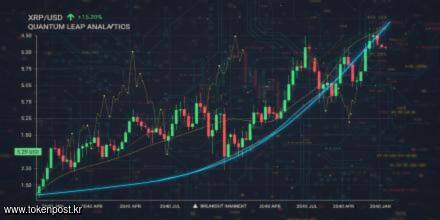 XRP, 50주 SMA 아래 70일...과거 강세장 직전 패턴과 '일치'