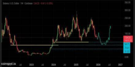 Медвежий сценарий по Solana усиливается. Рынок закладывает коррекцию до 2026 года