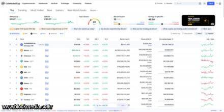 [뉴욕코인시황/마감] BTC 8.9만달러 회복… ‘쇼트커버링’에 급반등