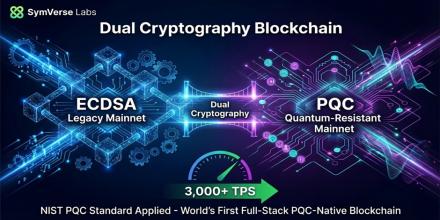 SymVerse Labs Implements World’s First Quantum-Resistant ‘Dual Cryptography’ Blockchain