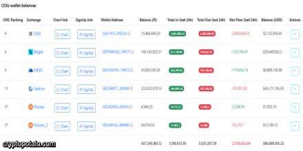 2,700,000 PI Tokens in 24 Hours: Pi Network’s Price to Pump Soon?