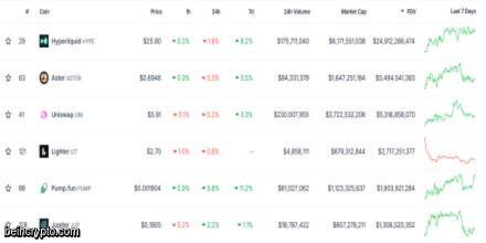 Lighter Valuation Surpasses Pump.fun and Jupiter: Can LIT Overtake Hyperliquid?
