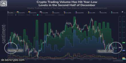 Bitcoin-Kurs schließt 2025 mit 5 Prozent Verlust: Enttäuschte Käufer verkaufen mit Verlust