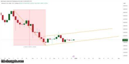 Prévisions Ethereum : que nous réserve l’ETH en 2026 ?