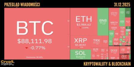 Przegląd wiadomości: kryptowaluty i blockchain [31.12.2025]