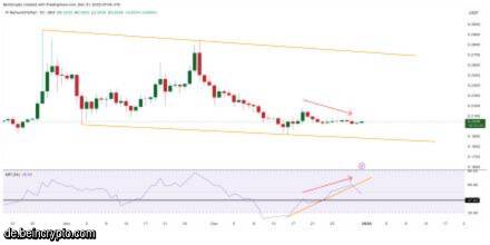 Pi-Coin-Kurs bleibt nach Betrugsschock stabil – starkes Vertrauen oder drohender Absturz?