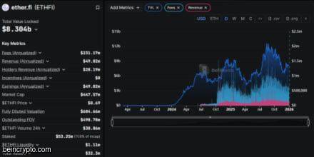 Arthur Hayes Deploys $3.4 Million into 4 DeFi Tokens: Bet on 2026 Comeback?