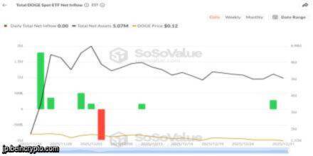 ドージコイン、26年初頭に最安値更新の可能性