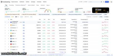 [뉴욕코인시황/마감] 비트코인 8.8만불 ‘숨고르기’… 도지코인·카르다노 급등