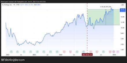 Berkshire Hathaway: 382-Mrd.-USD-Bargeld sorgt für Krypto-Spekulationen nach Buffetts Rücktritt