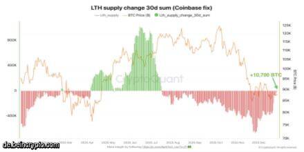 Erreicht der Bitcoin-Kurs im Januar die 100.000-USD-Marke? Drei Charts zeigen, was jetzt wichtig ist