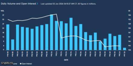 Contracte futures: ce sunt și cum funcționează