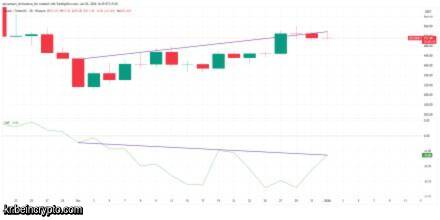지캐시(ZEC) 가격 돌파 무산, 회복 분위기 못 올라탄 이유는?