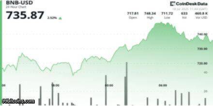 Binance Exec Sees 2026 ‘Bullish Reset’ as Hype Coins Fade