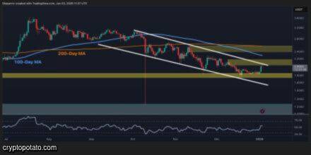 Ripple Price Analysis: What’s Next for XRP After Surging to $2?