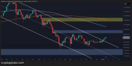 Bitcoin Price Analysis: What Are BTC’s Next Targets After Reclaiming $90K?