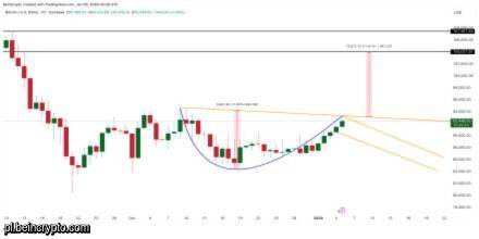 Niedźwiedzie Bitcoina szukają oddechu: Czy BTC odzyska 100 000 USD?