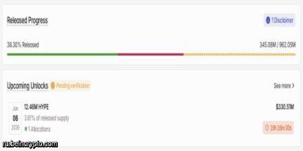 Три крупных разлока токенов этой недели, за которыми стоит следить